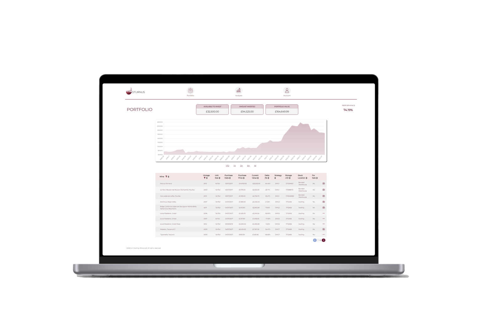 Starling Wines - Wine & Whisky Investment Made Simple