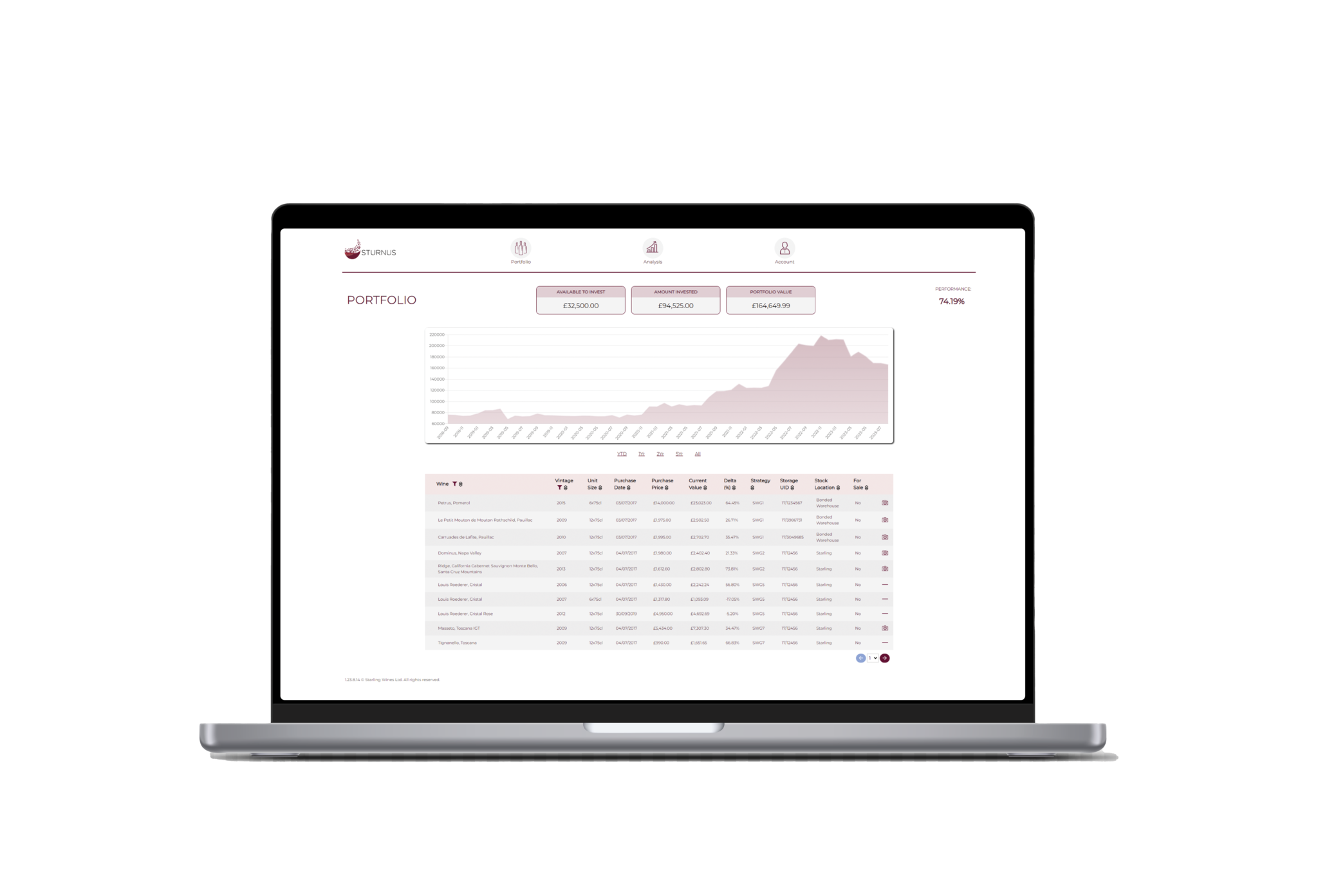 Starling Wines - Wine & Whisky Investment Made Simple